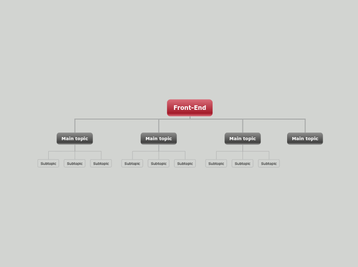 Front-End - Mind Map